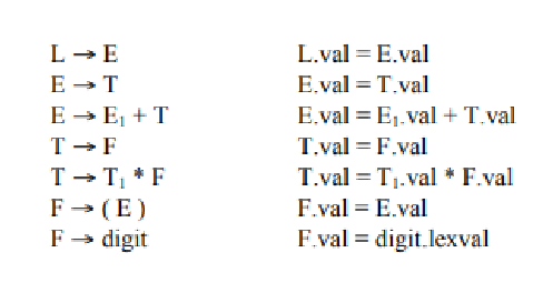 Solved Question 1. (10 points) Consider the following Syntax | Chegg.com