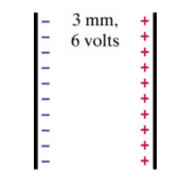 Solved A capacitor with a 3 mm gap has a potential | Chegg.com