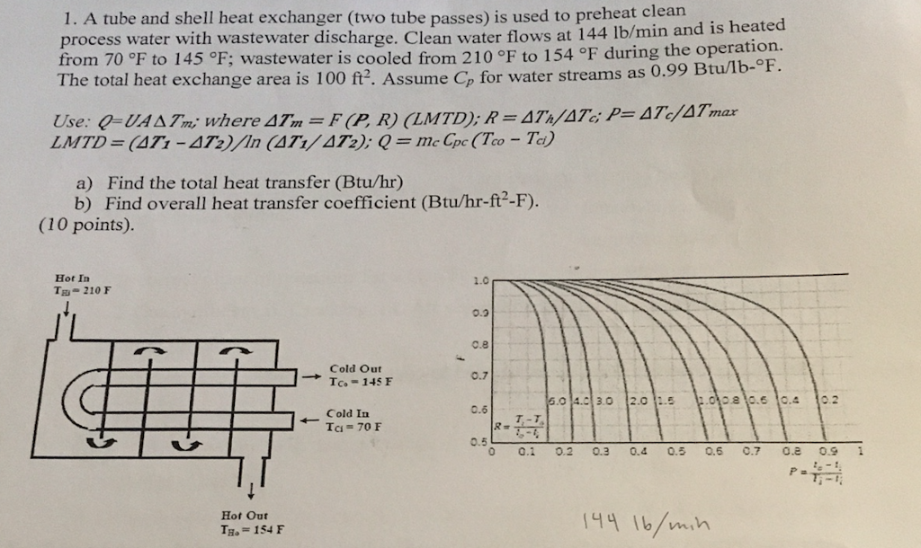 Solved A tube and shell heat exchanger (two tube passes) is | Chegg.com