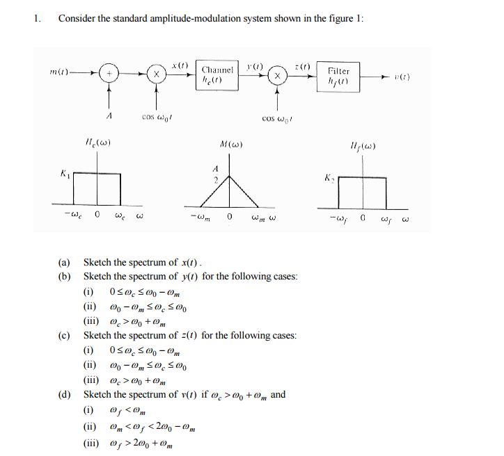 Consider the standard amplitude-modulation system | Chegg.com