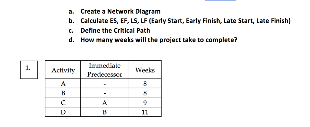 Solved a. Create a Network Diagram b. Calculate ES, EF, LS, | Chegg.com