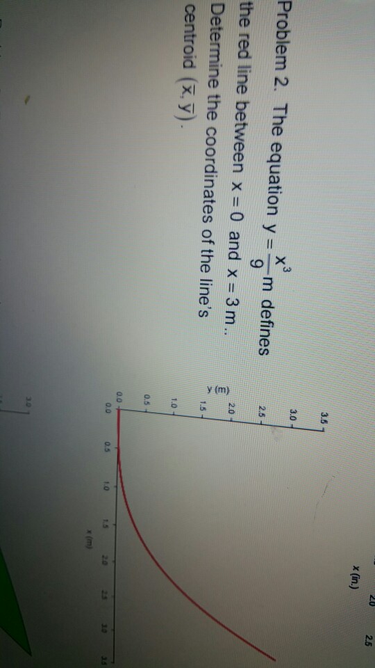 Solved Problem 2. The equation y = x^3/9 defines the red | Chegg.com