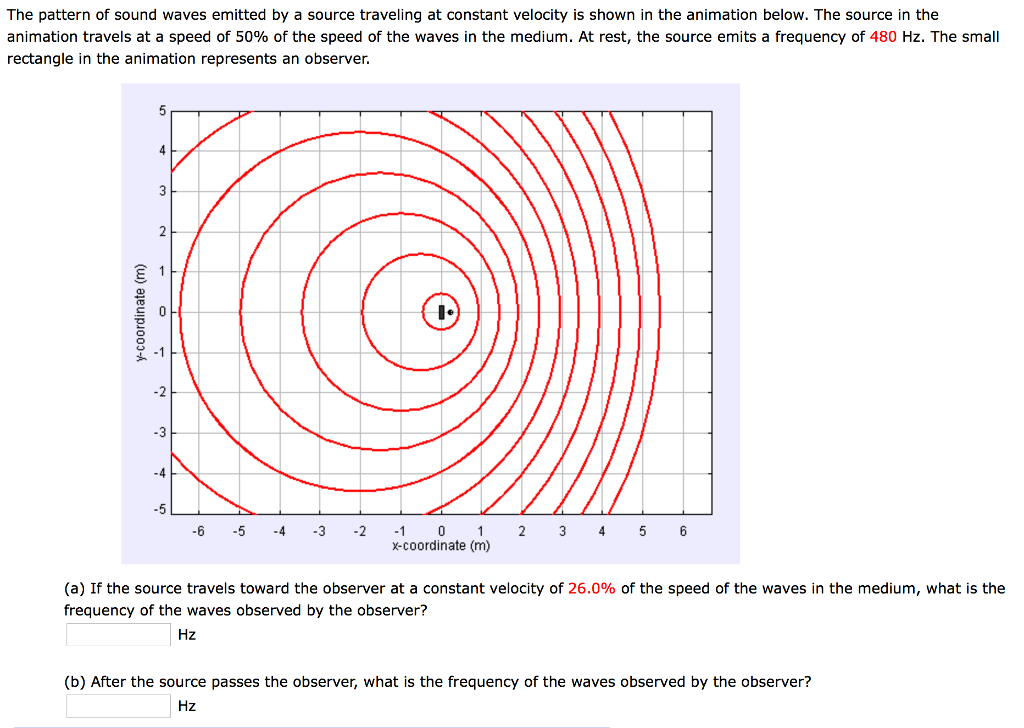 Solved The pattern of sound waves emitted by a source | Chegg.com