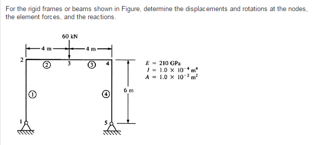 Solved For the rigid frames or beams shown in Figure, | Chegg.com