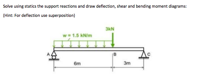 Solved Solve using statics the support reactions and draw | Chegg.com