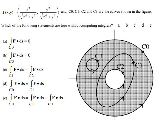 Solved and CO, C, C2 and C3 are the curves shown in the | Chegg.com