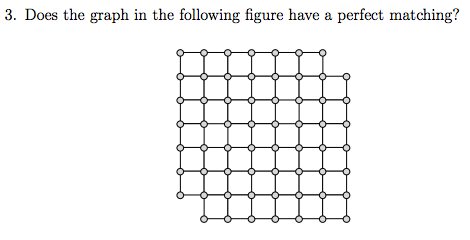 Solved Does the graph in the following figure have a perfect | Chegg.com