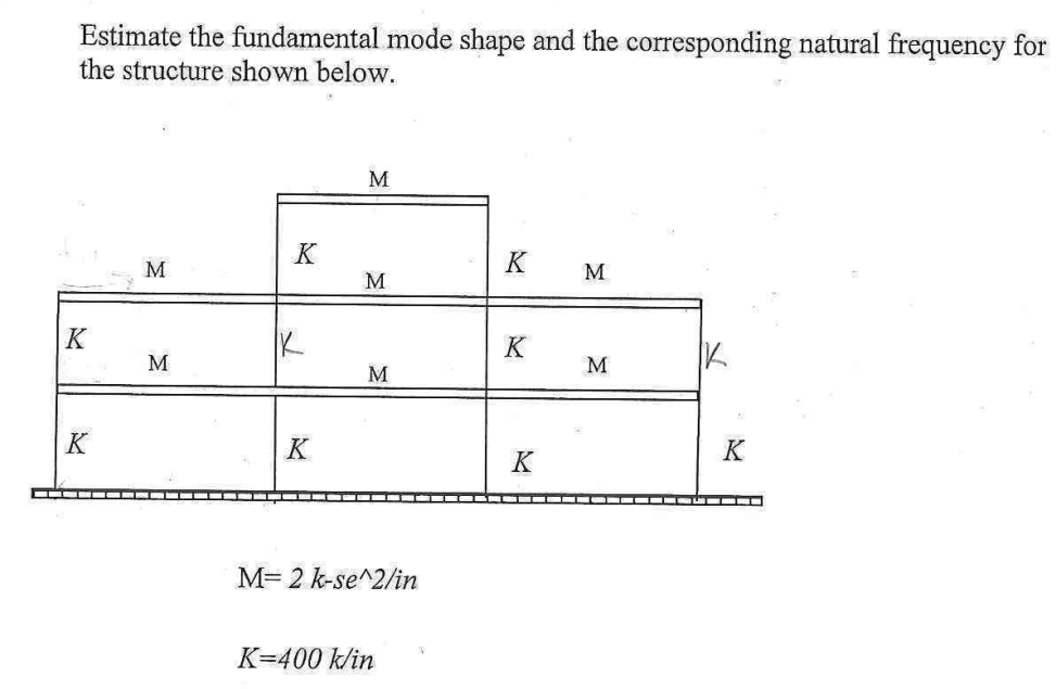 Solved Estimate the fundamental mode shape and the | Chegg.com Solved Estimate the fundamental mode shape and the | Chegg.com