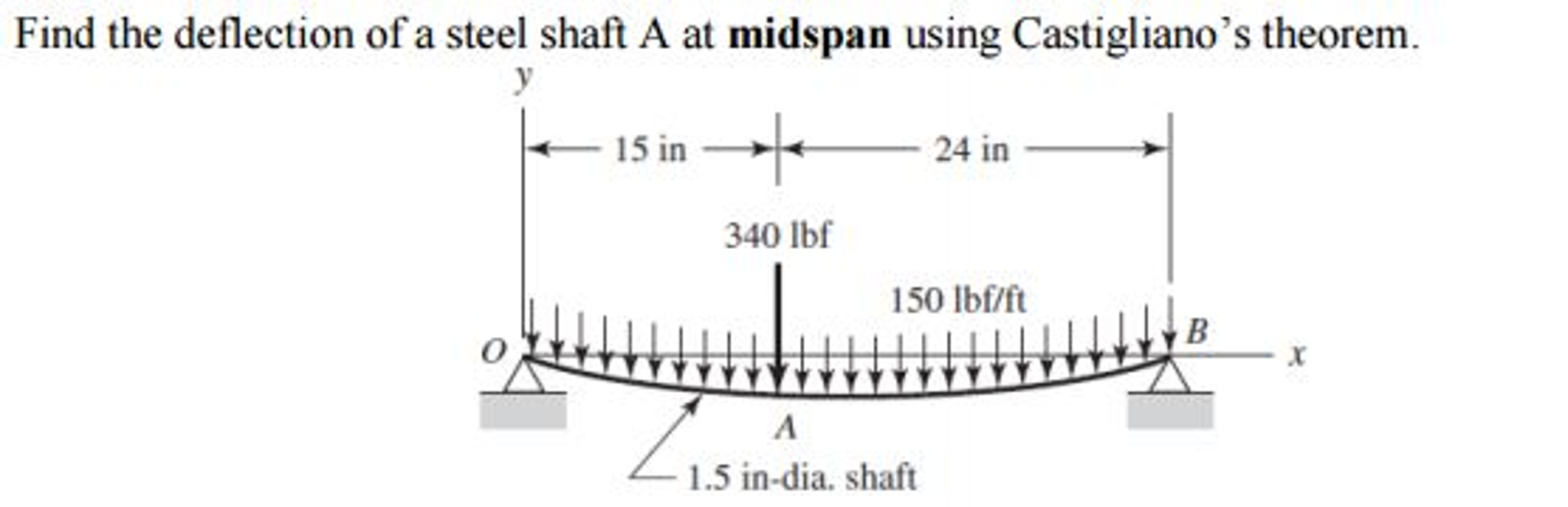 Solved Find the deflection of a steel shaft A at midspan | Chegg.com
