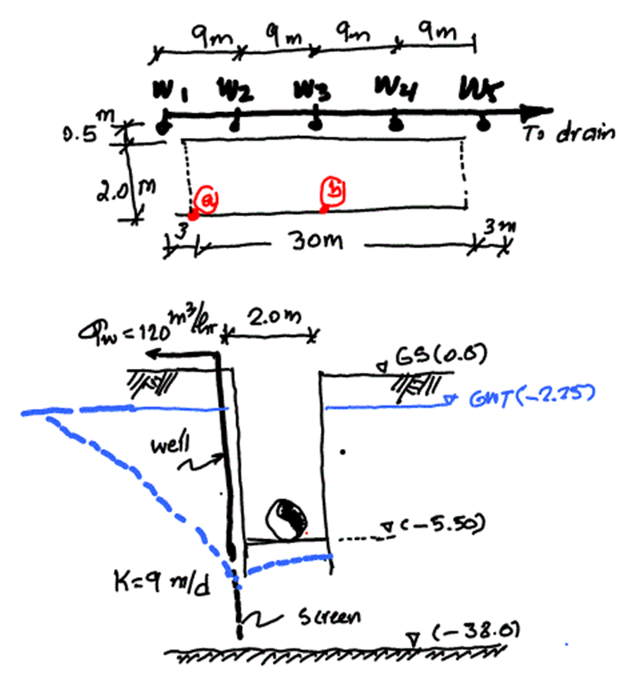 Question 2 Five deep water wells (300 mm diameter) | Chegg.com