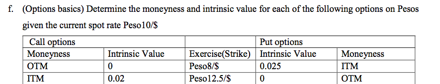 Solved Determine the moneyness and intrinsic value for each | Chegg.com