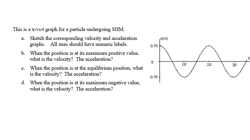 Solved This is a x-vs-t graph for a particle undergoing SHM. | Chegg.com