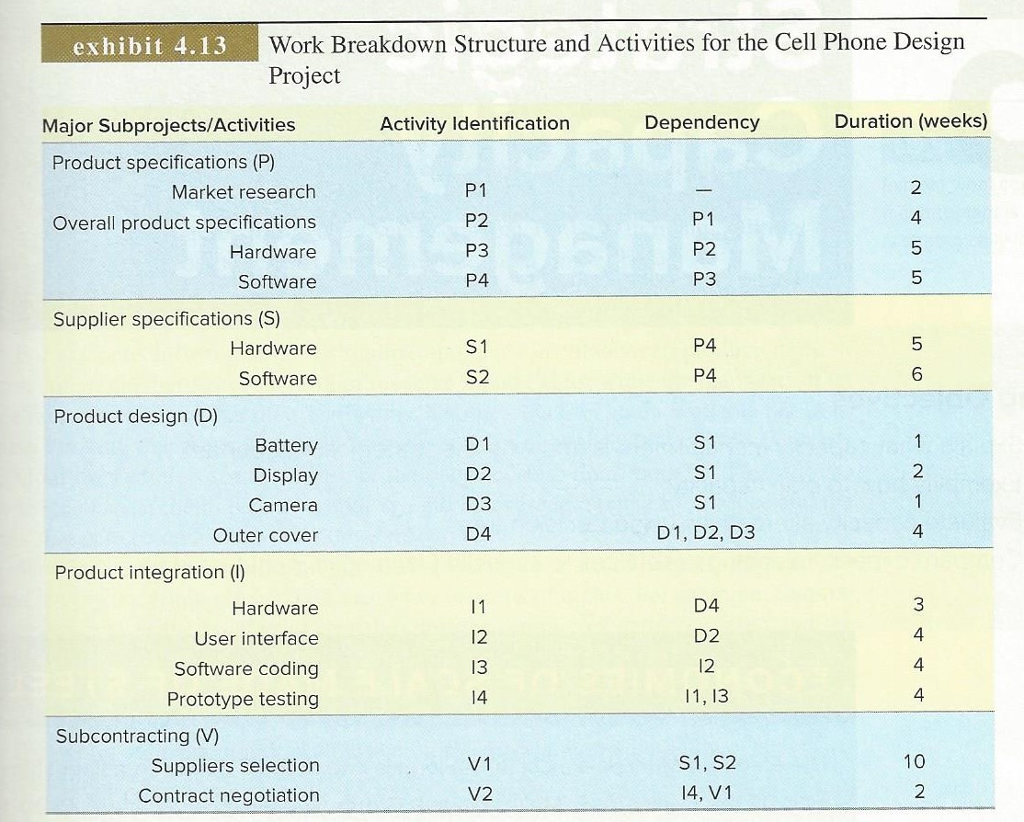 Solved You work for Nokia in its global cell phone group. | Chegg.com