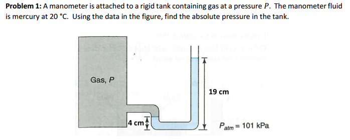Solved A manometer is attached to a rigid tank containing | Chegg.com