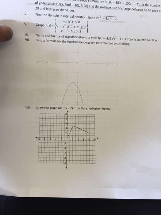 Solved Find a formula for the function below given no | Chegg.com