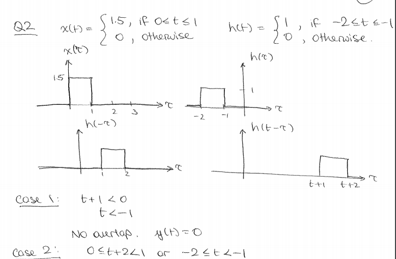 Solved Part 2 1. Compute convolution of r(t) and h(t) | Chegg.com