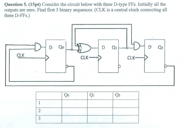 Solved Consider the circuit below with three D-type FFs. | Chegg.com