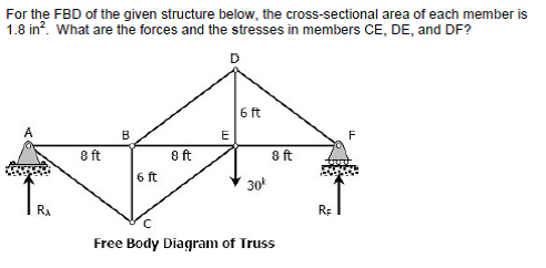 Solved For the FBD of the given structure below, the | Chegg.com