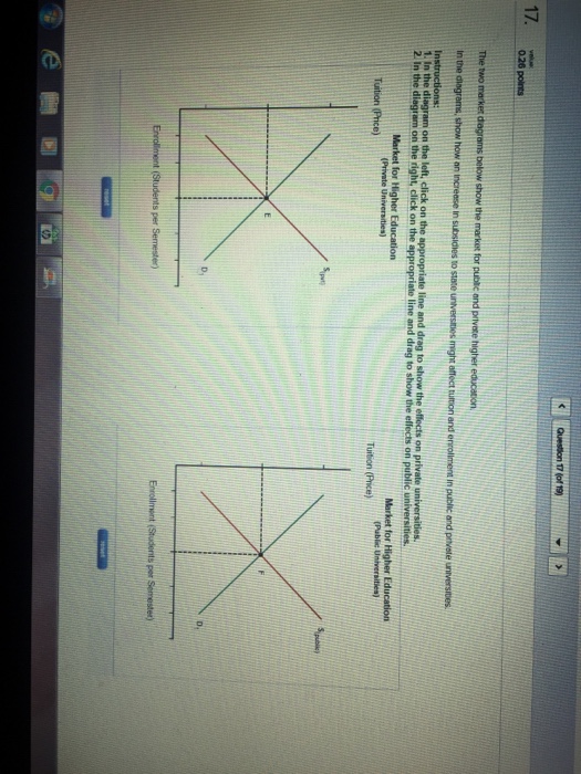 Solved The two market diagrams below show the market for | Chegg.com