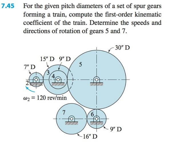 Solved For the given pitch diameters of a set of spur gears | Chegg.com