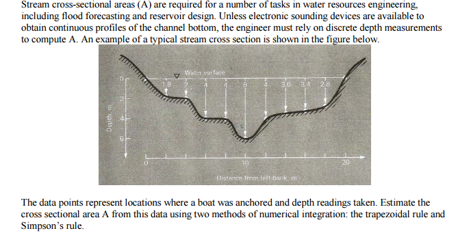 Solved Stream cross-sectional areas (A) are required for a | Chegg.com