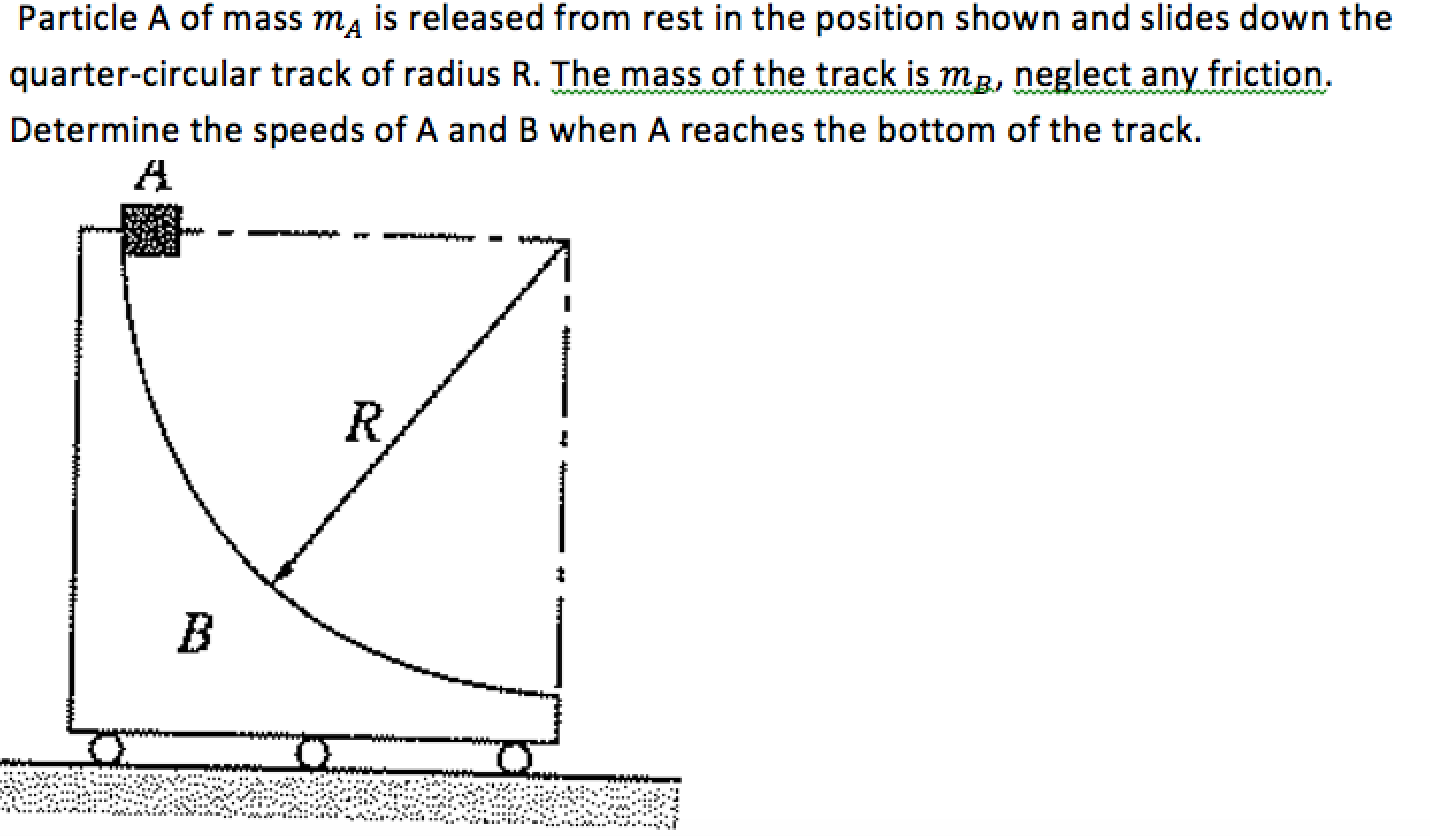 Particle A of mass m A is released from rest in the | Chegg.com