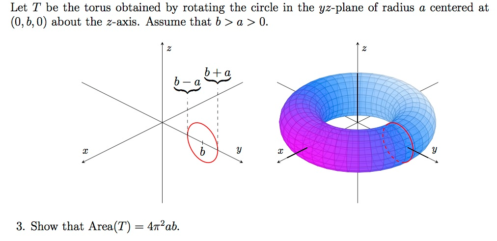 Let T be the torus obtained by rotating the circle in | Chegg.com