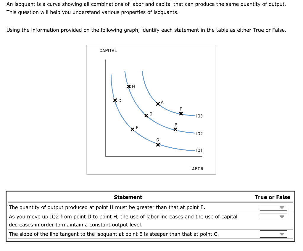 Solved An isoquant is a curve showing all combinations of | Chegg.com