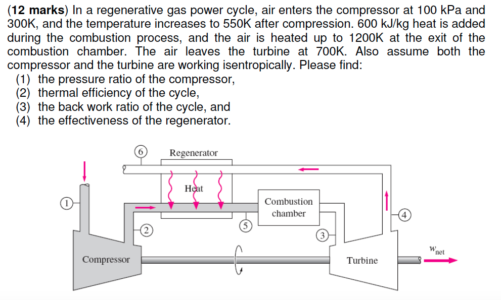 Solved (12 marks) In a regenerative gas power cycle, air | Chegg.com