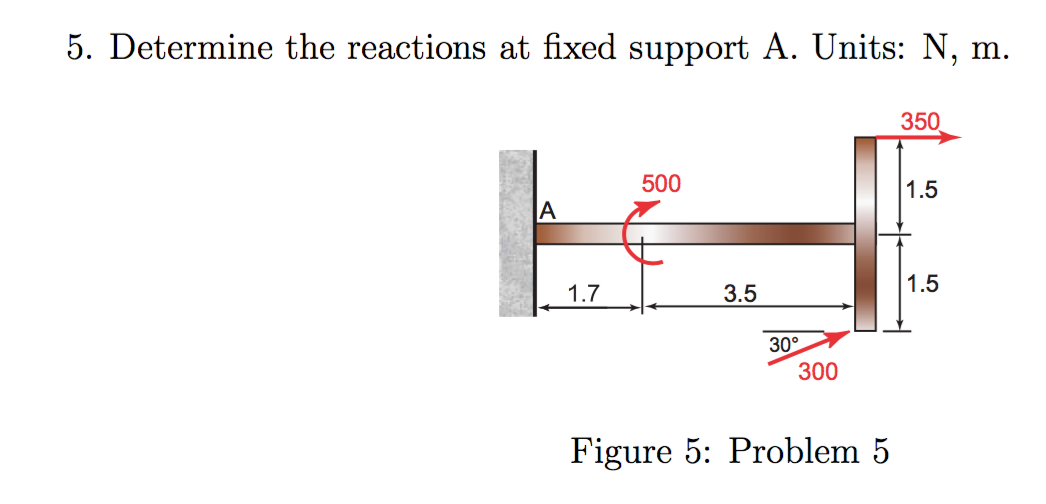 Solved Determine The Reactions At Fixed Support A Units N