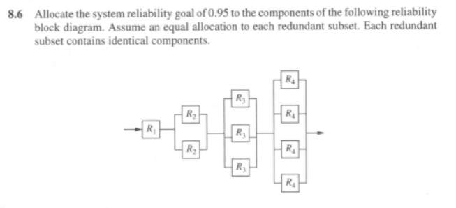 Solved Allocate the system reliability goal of 0.95 to the | Chegg.com