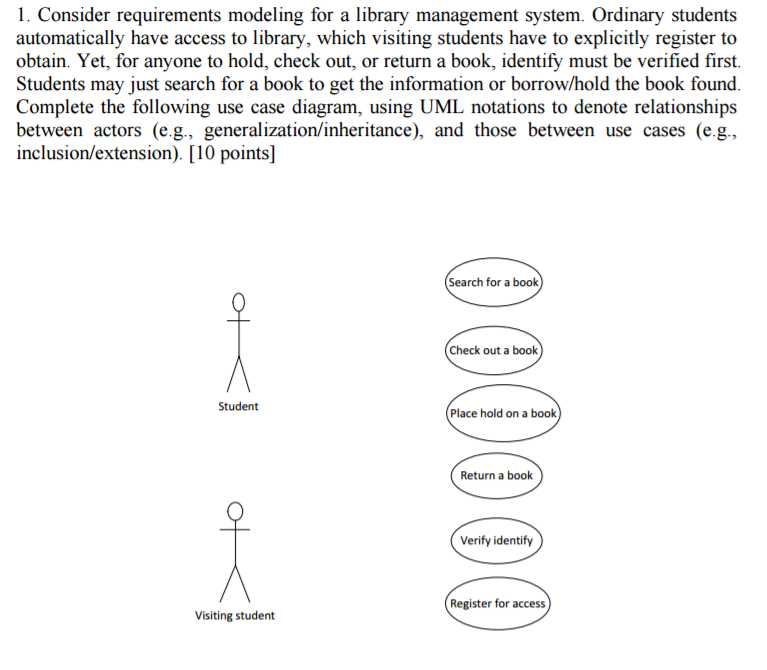 Solved Consider requirements modeling for a library | Chegg.com