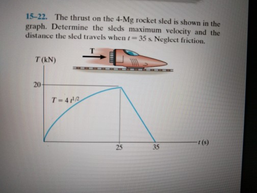 Solved The thrust on the 4-Mg rocket sled is shown in the | Chegg.com