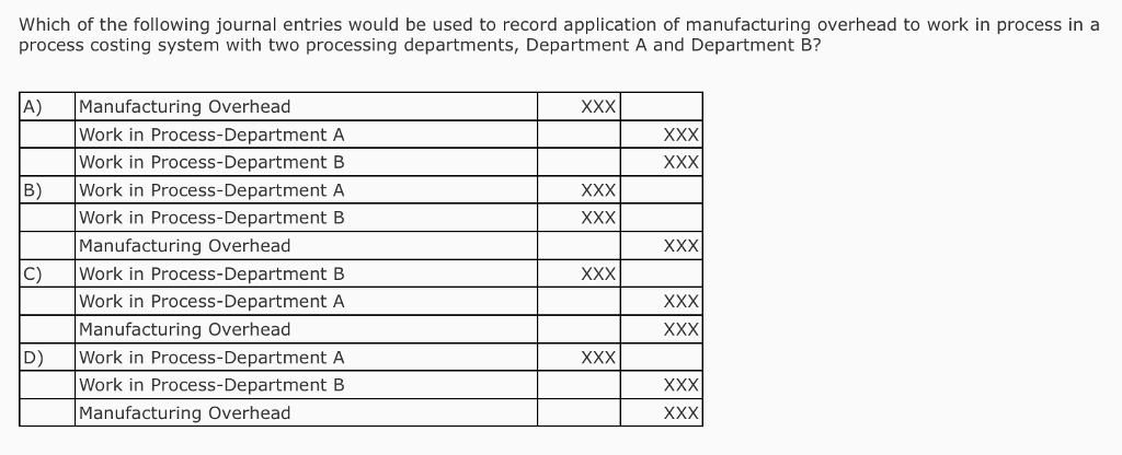 Solved Which of the following journal entries would be used | Chegg.com