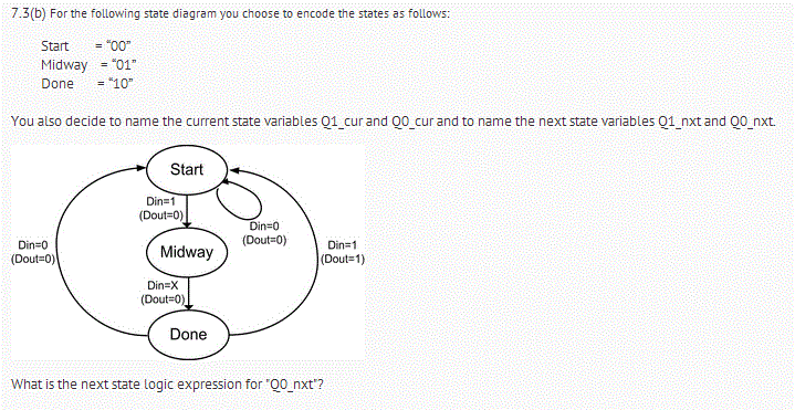 Solved For the following state diagram you choose to encode | Chegg.com