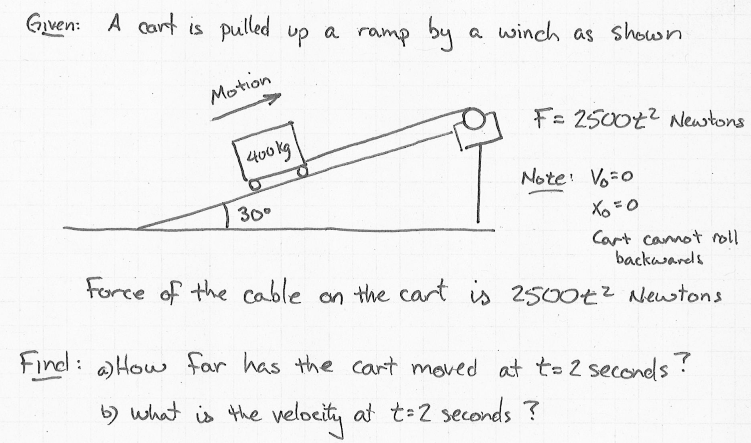 Solved A cart is pulled up a ramp by a winch as shown F = | Chegg.com