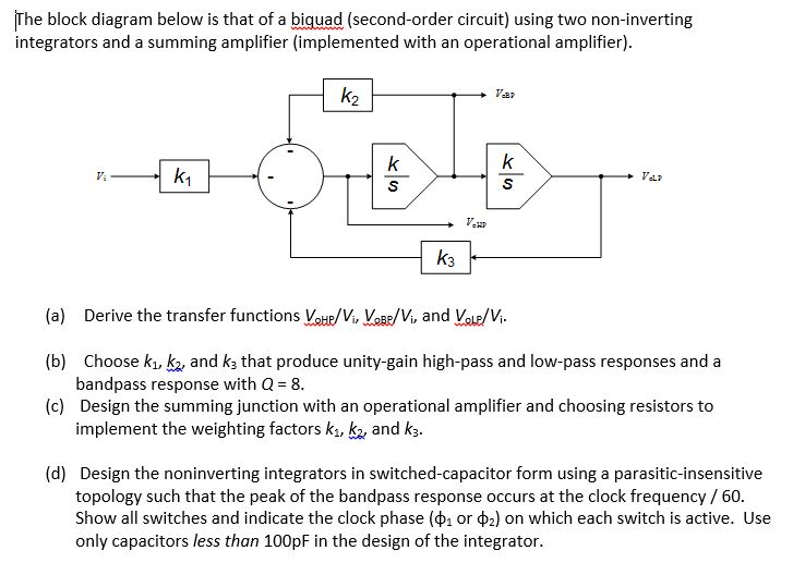 Solved The block diagram below is that of a biquad | Chegg.com