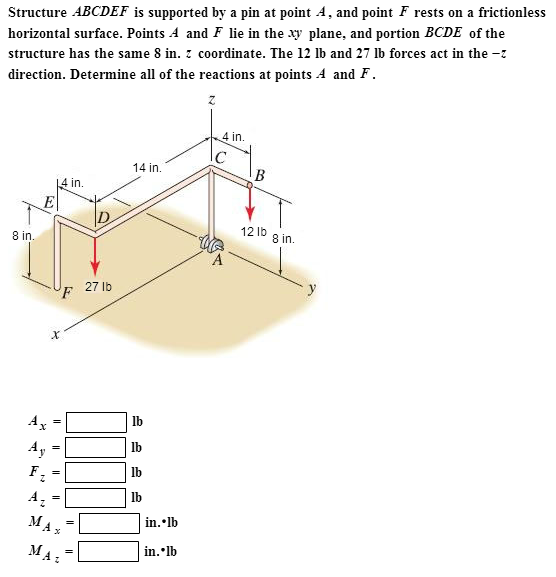 Solved Structure ABCDEF is supported by a pin at point and | Chegg.com