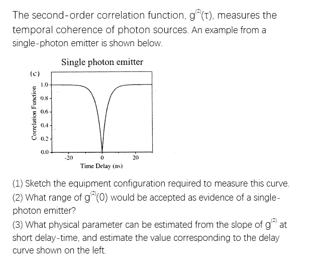 The Second Order Correlation Function G T Measures