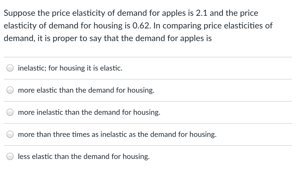 Solved Suppose the price elasticity of demand for apples is | Chegg.com