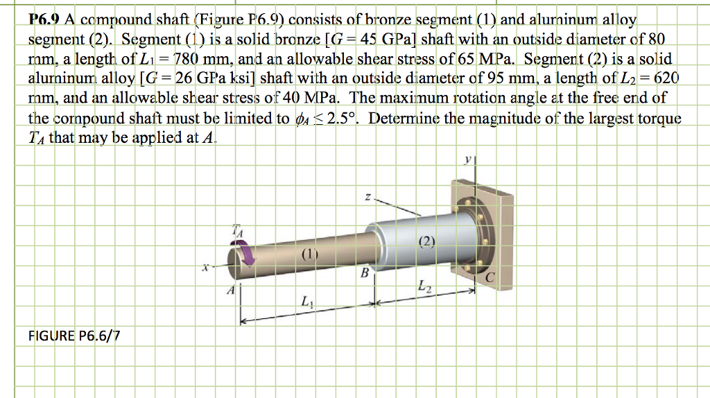 Solved P6.9 A compound shaft (Figure P6.9) consists of | Chegg.com