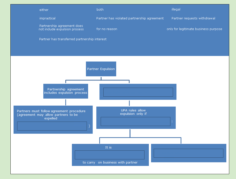 Solved Drag And Drop The Terms To Complete The Exhibit About