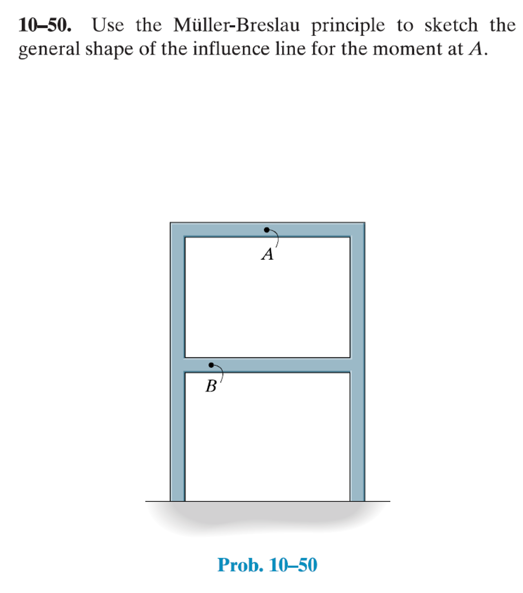 Solved Use the Muller-Breslau principle to sketch the | Chegg.com