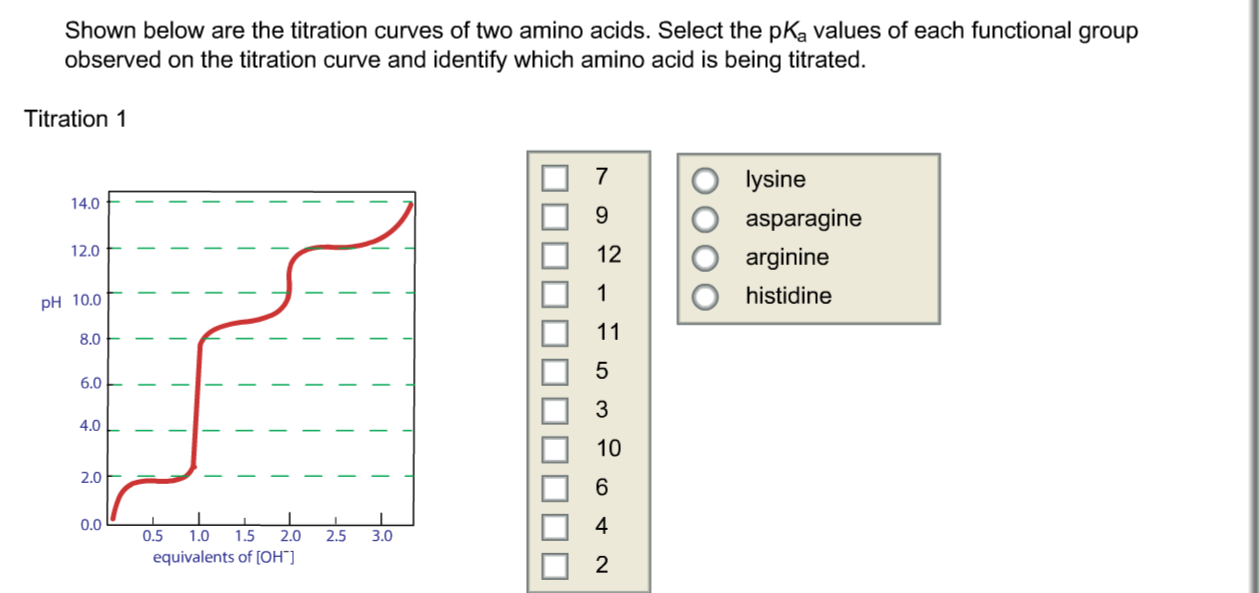 Solved Shown below are the titration curves of two amino | Chegg.com
