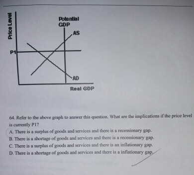 Solved Potential GDP Real GDP 64. Refer to the above graph | Chegg.com