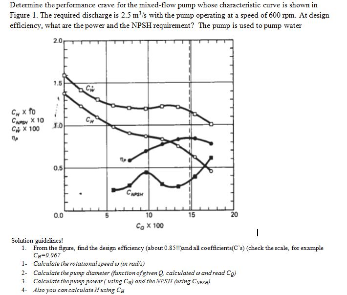 Solved Determine the performance crave for the mixed-flow | Chegg.com