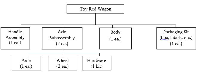 Solved Assuming 24-hour operations, calculate daily flow | Chegg.com