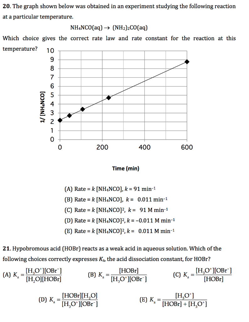 Solved 20. The graph shown below was obtained in an | Chegg.com