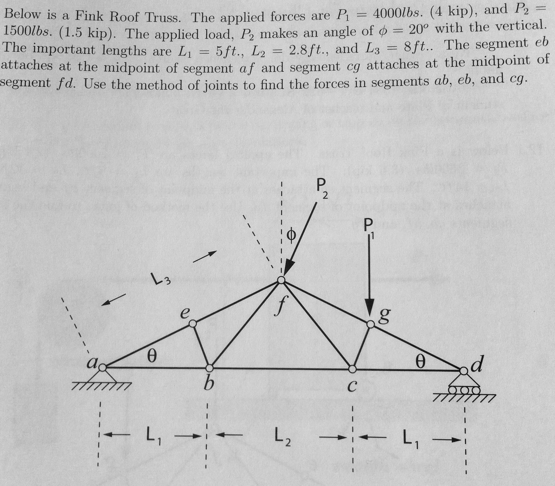 Solved Below is a Fink Roof Truss. The applied forces are P1 | Chegg.com