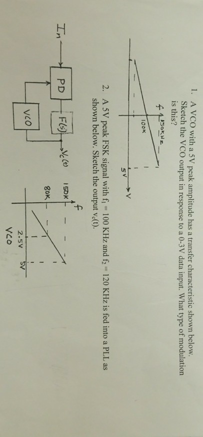 Solved 1. A VCO with a 5V peak amplitude has a transfer | Chegg.com